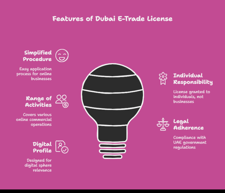 Dubai E-Trader License: A Complete Guide